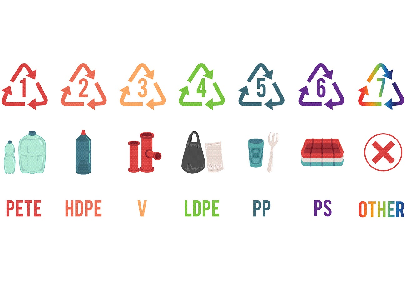 Recycling Identification Numbers: What Do They Mean? - St. Johns Packaging